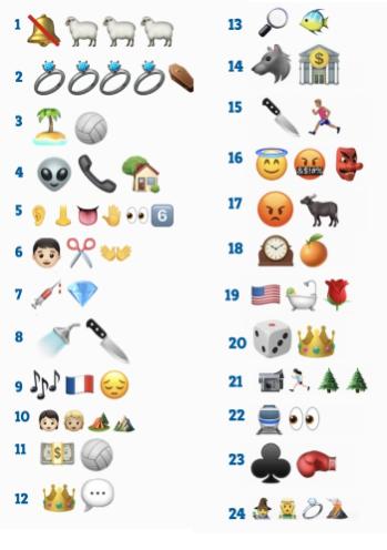 Guess The Emoji! Movies By Teach Simple, 46% OFF